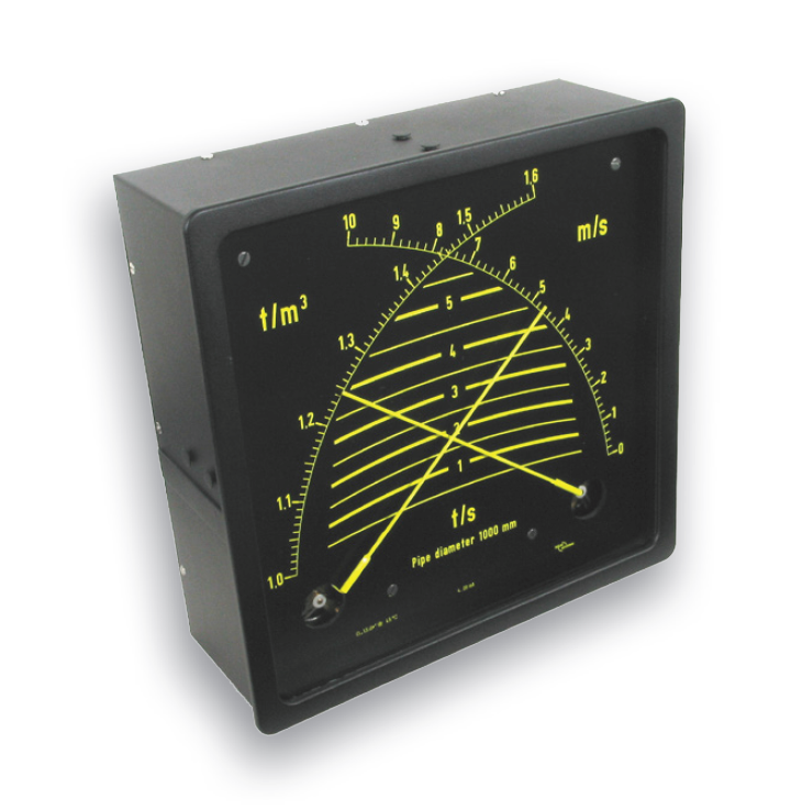Nieaf-Smitt Dv2-.... Cross pointer indicator, by Mors Smitt